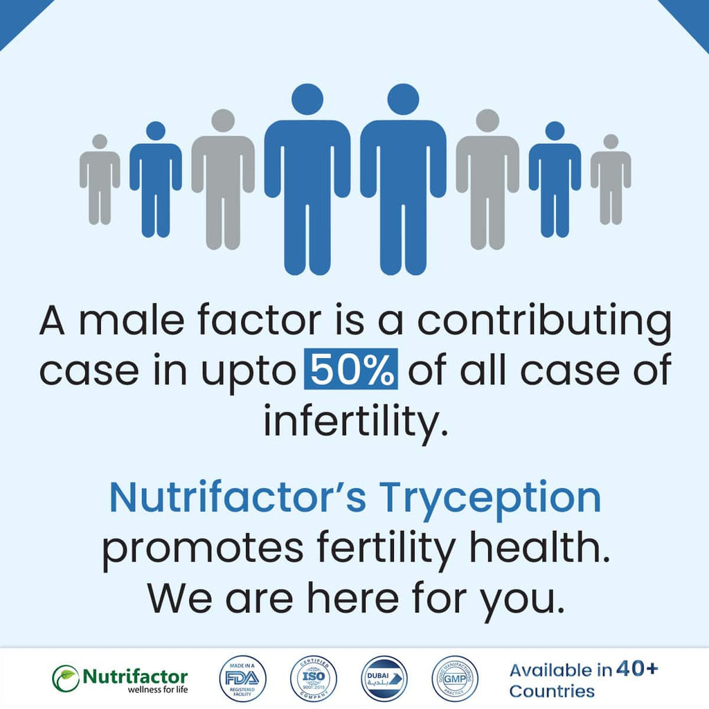Tryception - Male Fertility Support for Sperm Health